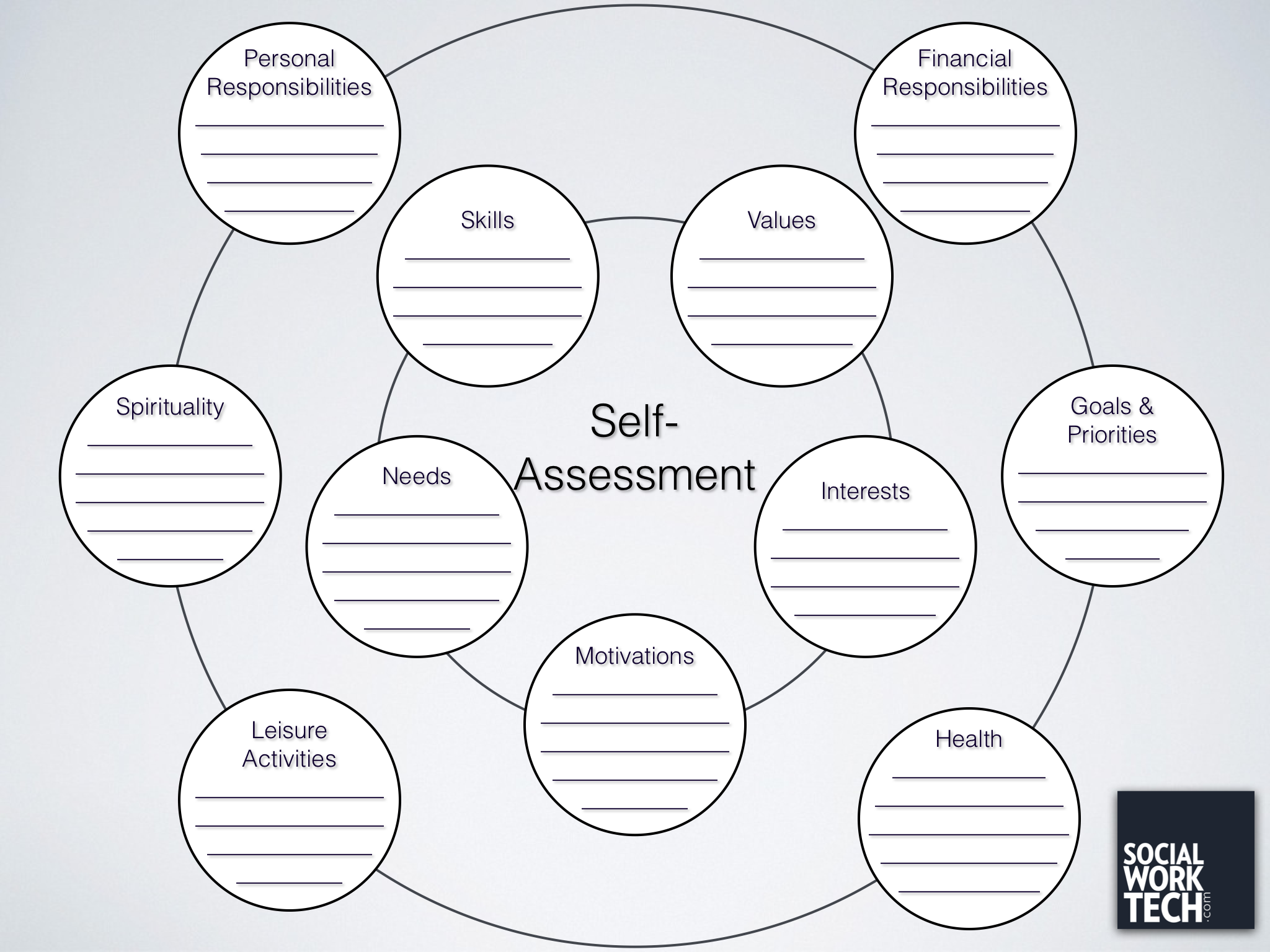 A Self Assessment Tool For Clients And Social Work Professionals A Self Assessment Tool For Clients And Social Work Professionals